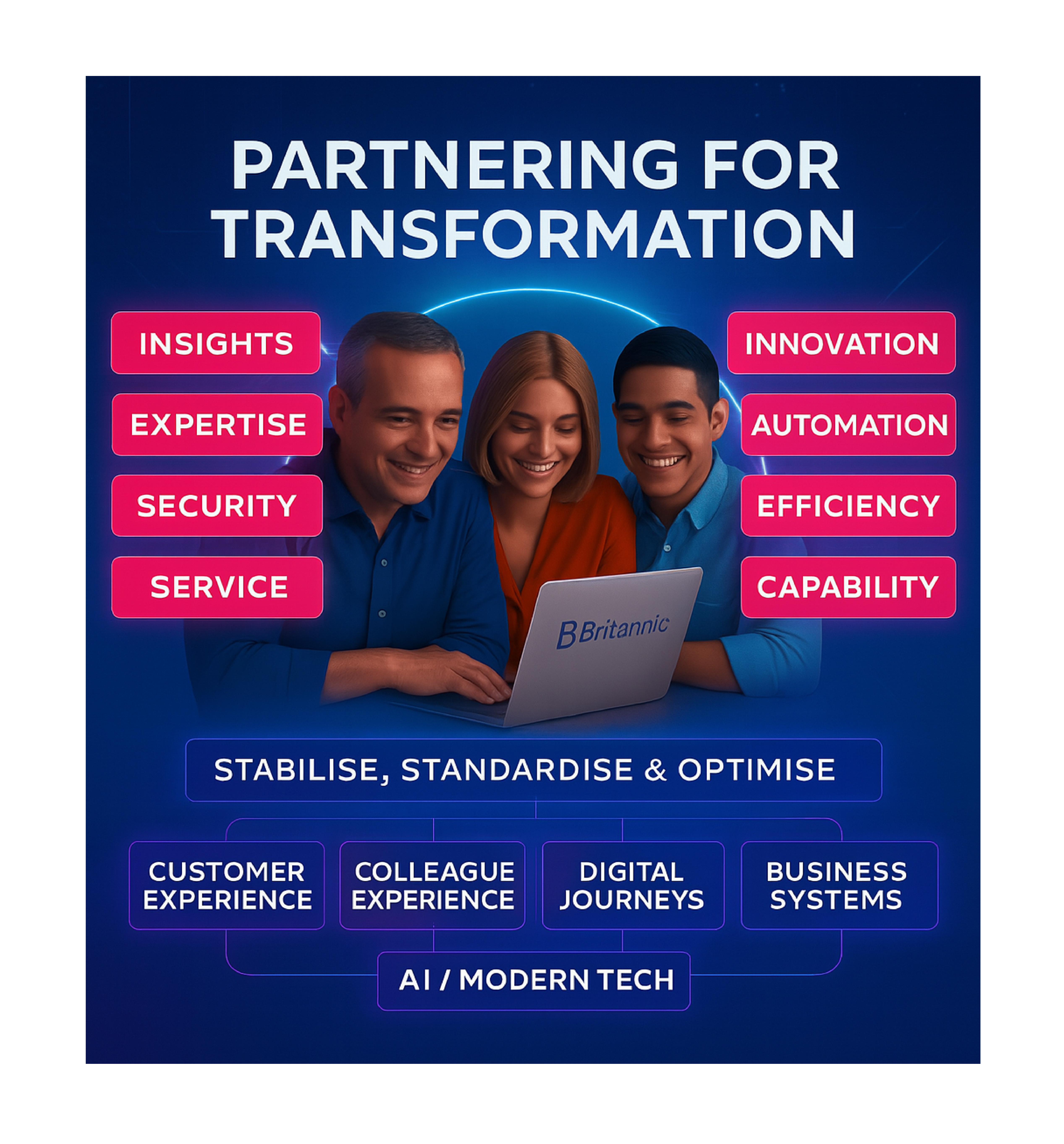 Britannic | Consultative Out-Come Based Technology Partner